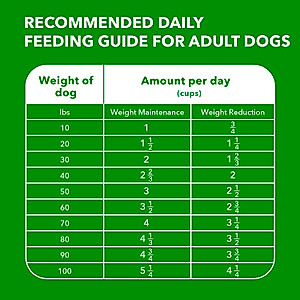 IAMS Adult Healthy Weight Control Dry Dog Food with Real Chicken, 29.1 lb. Bag