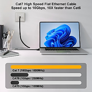 Cat 7 Ethernet Cable 2-Pack 2 FT, Cat7 Flat High Speed 10Gbps 600MHz Shielded Internet Network Patch Black Cord, Ultra Slim RJ45 LAN Cable, for PS5, Modem, Router, LAN, Computer with 25 Cable Clips