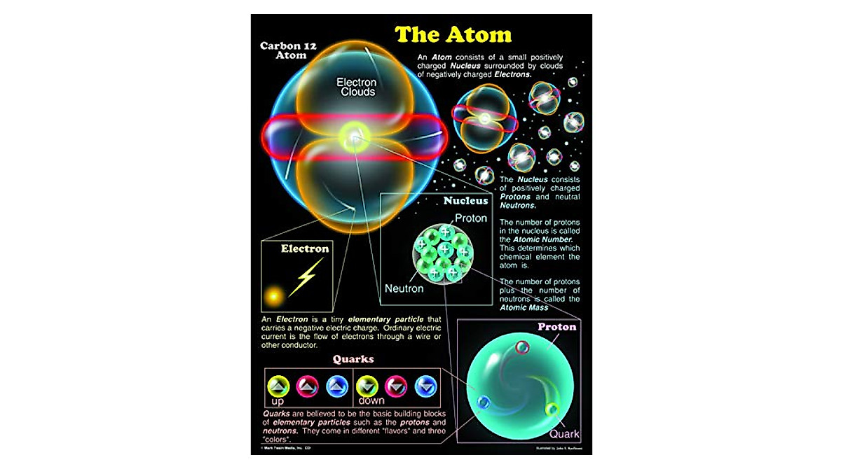 Mark Twain Atom Chart - Classroom Reference Tool