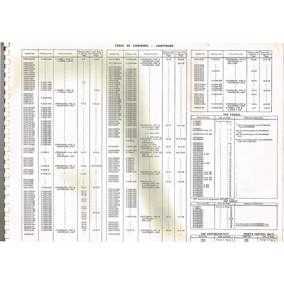 WESTINGHOUSE: COMPOSITE TV SERVICE MANUAL 1956-1959