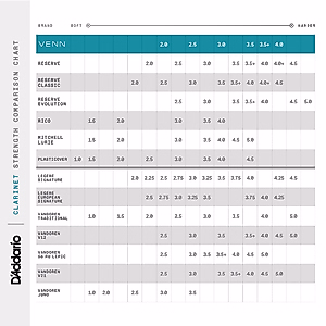 D'Addario VENN G2 Synthetic Clarinet Reeds - Bb Clarinet Reed with Advanced Synthetic Reed Construction of Polymer Fibers, Resin, Natural Cane - Strength 3.0