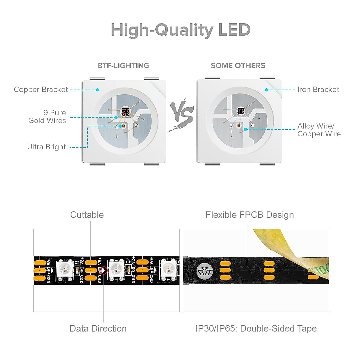 BTF-LIGHTING WS2812B IC RGB 5050SMD Pure Gold Individual Addressable LED Strip 16.4FT 300LED 60LED/m Flexible Full Color IP30 DC5V for DIY Chasing Color Project(No Adapter or Controller)