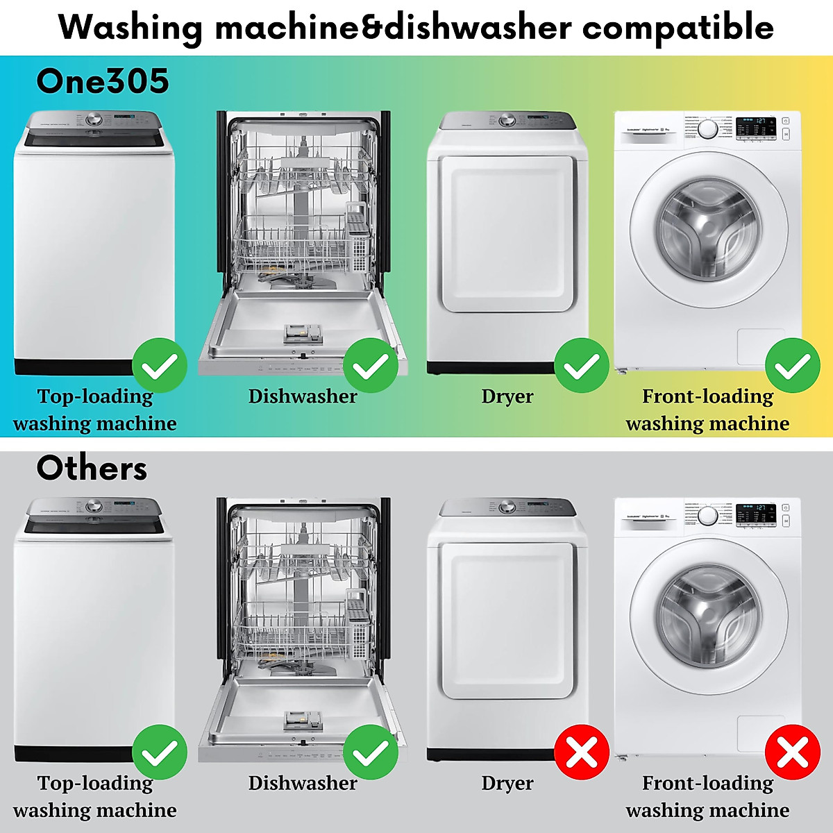 one305 Premium Hat Washer Cage for Washing Machine - Hat Cleaner for Baseball Caps - Hat Laundry Cage for Washer