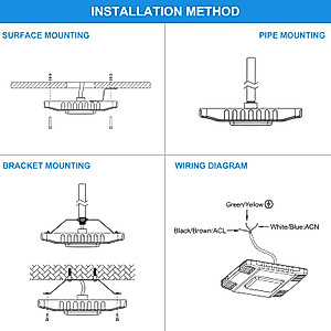 OSTEK 150W LED Canopy Light, 19,500LM, 5700K Daylight White, Surface Mount Gas Station & Carport Lighting, IP65 Waterproof, Outdoor Rated, AC100-277V, UL & DLC Listed