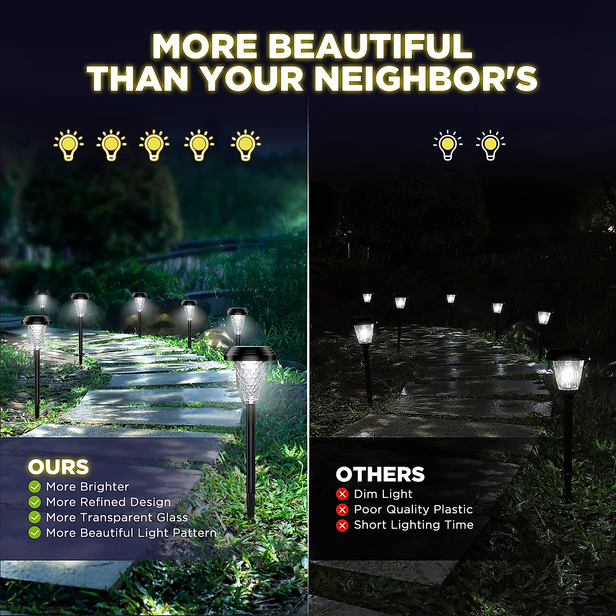 Minord Ultra Bright Solar Lights Outdoor Waterproof, [Up to 12H Lighting / Stainless Steel] Solar Outdoor Lights Auto On/Off, LED Garden Lights Solar Powered for Yard Patio Pathway Landscape