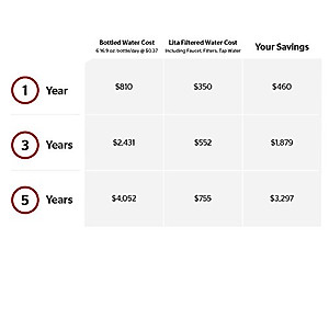 Pfister GT529FLC, Polished Chrome