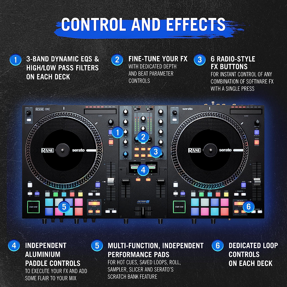 RANE ONE - Complete DJ Set and DJ Controller for Serato DJ with Integrated DJ Mixer, Motorized Platters and Serato DJ Pro Included