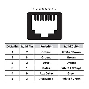 Toronce DMX to RJ45 Connector RJ45 Ethernet to 3 Pin XLR DMX Female & Male Adapter Sets （3PIN_1Pair）
