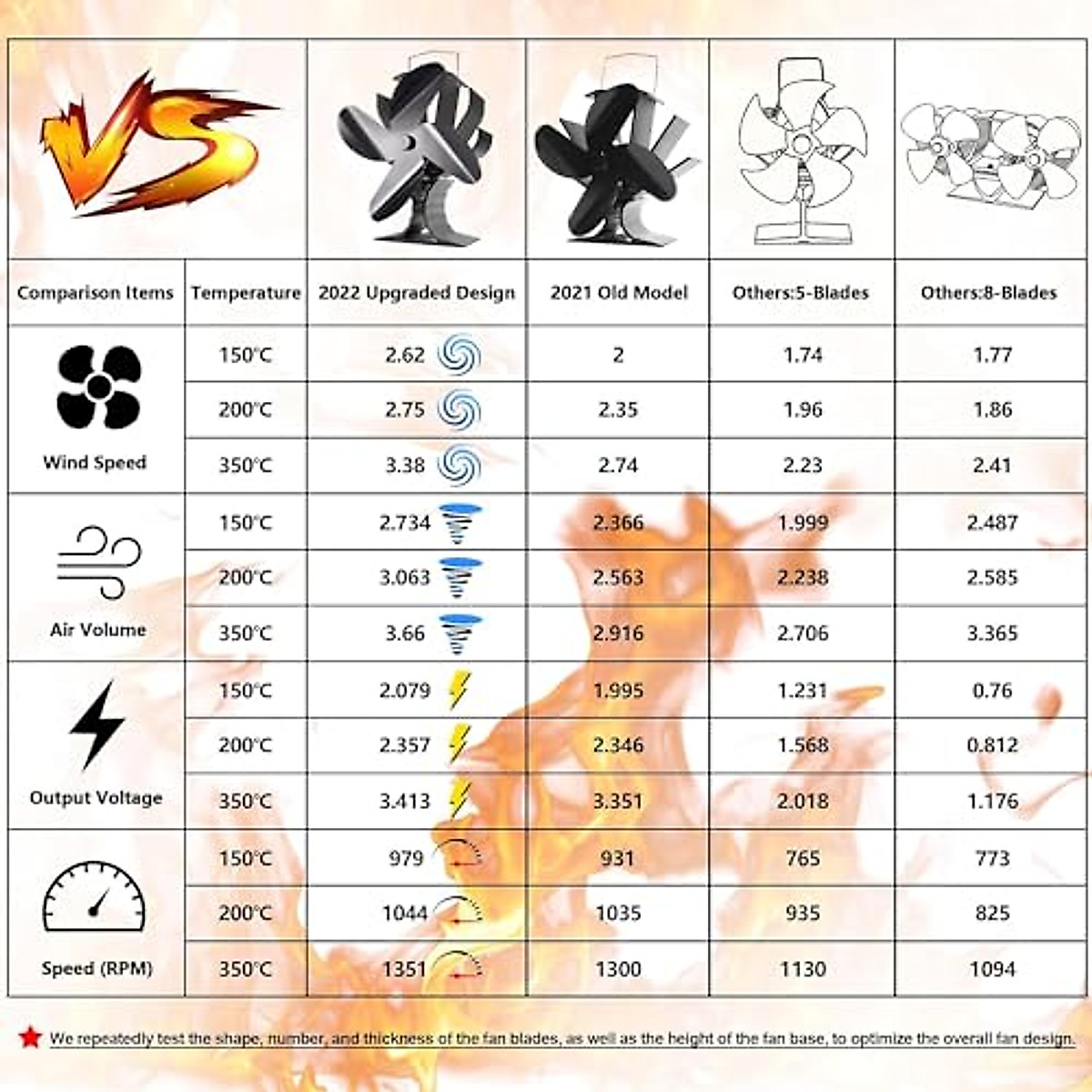 Signstek Heat Powered Wood Stove Fan for Wood/Log Burner/Fireplace/Heater, Non Electric, Quiet, Eco Friendly Black Stove Fans, Circulating Warm Air Saving Fuel, 4 Blades Upgrade Design