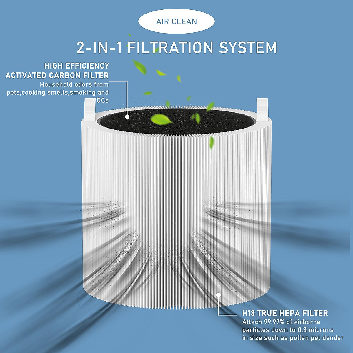 511 True HEPA Filter Replacement Compatible with Blueair Blue Pure 511 Air Cleaner Purifier, 2-in-1 HEPA Filter with Activated Carbon Filter, 2 Pack
