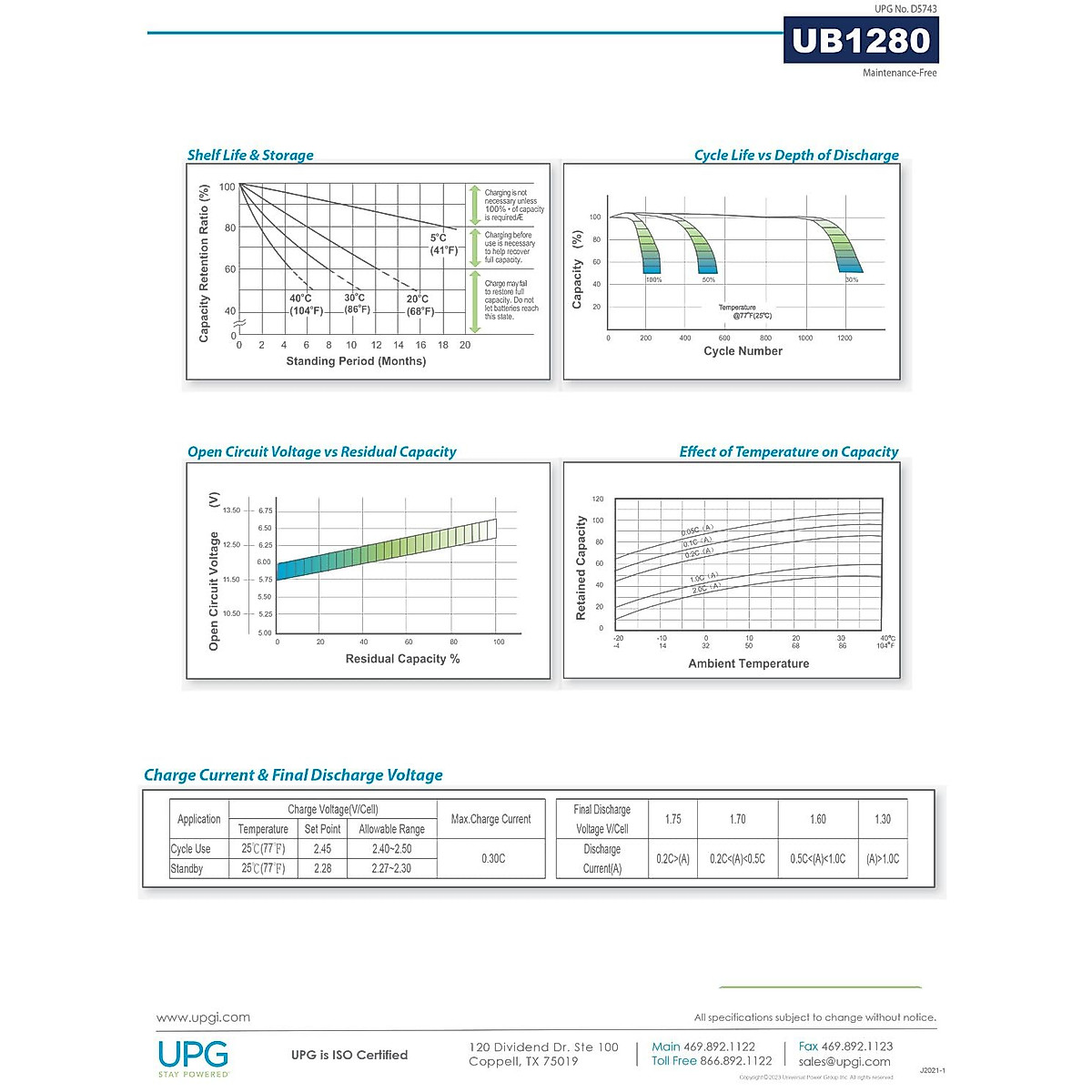UB1280 12V 8AH SLA Battery Replacement for APC UPS - RBC12 Battery
