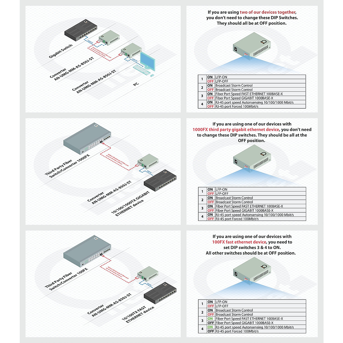 Multimode ST Gigabit Fiber Media Converter - Built-in ST Fiber Module 550 m (0.34 Miles) 850 nm - to UTP Cat5e 10/100/1000 RJ-45 – Auto Sensing Gigabit or Fast Ethernet - Jumbo Frame - LLF Support
