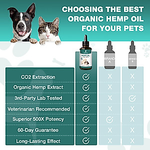 Pet Hemp Oil for Dogs & Cats Calming Joint Pain Sleep Support Anxiety Stress Cough Inflammation Relief Skin Arthritis Care Hip & Joint Supplement Dog Cat Hemp Drops Tincture, Mandarin