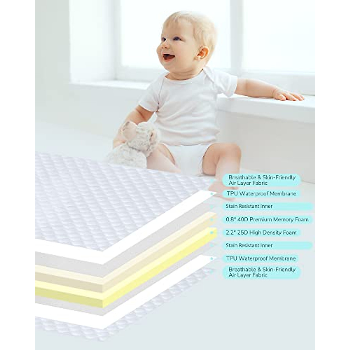 Forias Pack and Play Mattress, Portable Pack n Play Mattress, Memory Foam Playard Mattress Pad for Graco Pack n Play with Waterproof Washable Cover 38X26X3