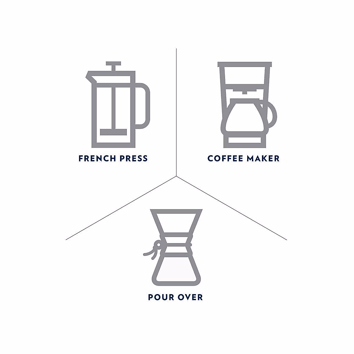 Lavazza Dek Filtro Whole Bean Coffee Medium Roast 1.1LB Bag ,Authentic Italian, Blended and roasted in Italy, Roasted cereals and barrique aromatic note, Nut Free