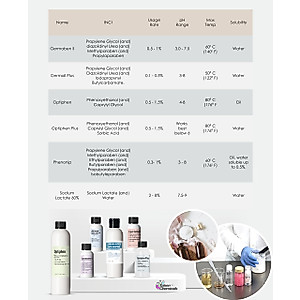 Talsen Chemicals Germall Plus- Natural Preservative - Clear Liquid - Excellent Broad Spectrum Preservative Compatible with Most Cosmetic Ingredients Good for Water Based Formulas (4 Ounce / 118 mL)