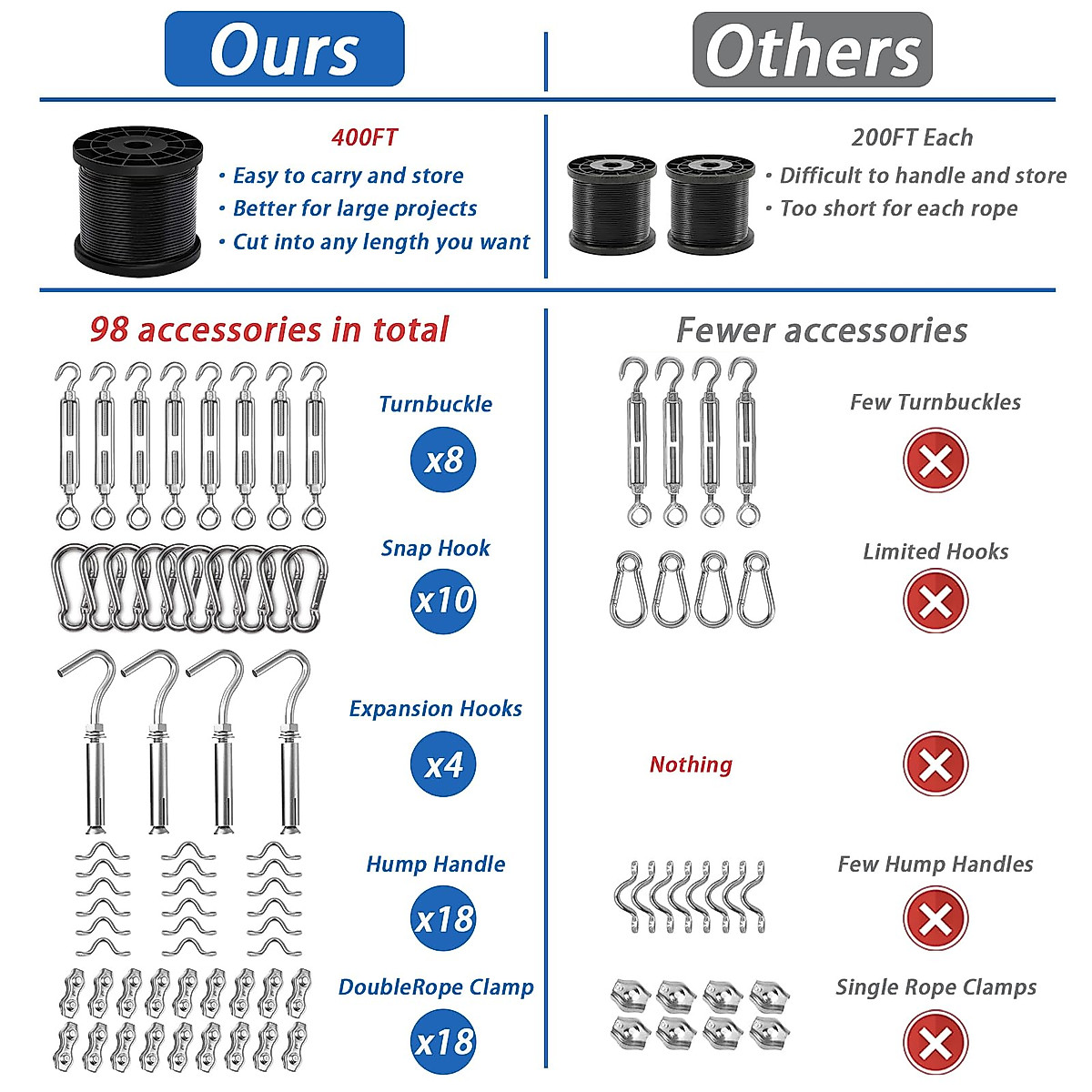 String Light Hanging Kit with 400FT Vinyl Coated 304 Stainless Steel Wire Rope, Globe String Light Suspension Kit, Outdoor Light Guide Wire Kit Included Turnbuckles, Enough Accessories, Use Manual