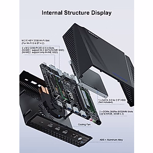 Baieyu Mini PC Windows 11 Pro, Core i9-11900H (Up to 4.90 GHz) 8 Core 16 Thread Mini Desktop PC, 32GB | 1TB, Fan Mini PC Supports 4K Triple Displays, Wi-Fi 5+BT4.2, USB3.0, USB2.0