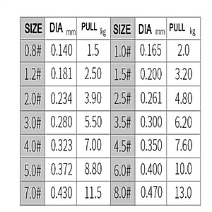 Fishing Lines 1000M Nylon Fishing Line Super Strong Monofilament Line Fluorocarbon Coated Material Saltwater Carp Fishing Line Fishing Tool (Color : 1000M Green, Size : 5.0#)