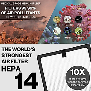 HIMOX H05 Replacement Filters, Medical Grade HEPA H14 Replacement Filters for HIMOX H05 Air Purifier,HIMOX H05 Air Purifier Replacment Filter