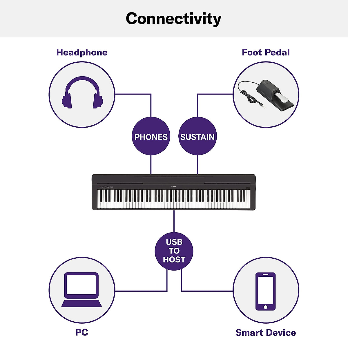 Yamaha P45 88-Key Weighted Digital Piano