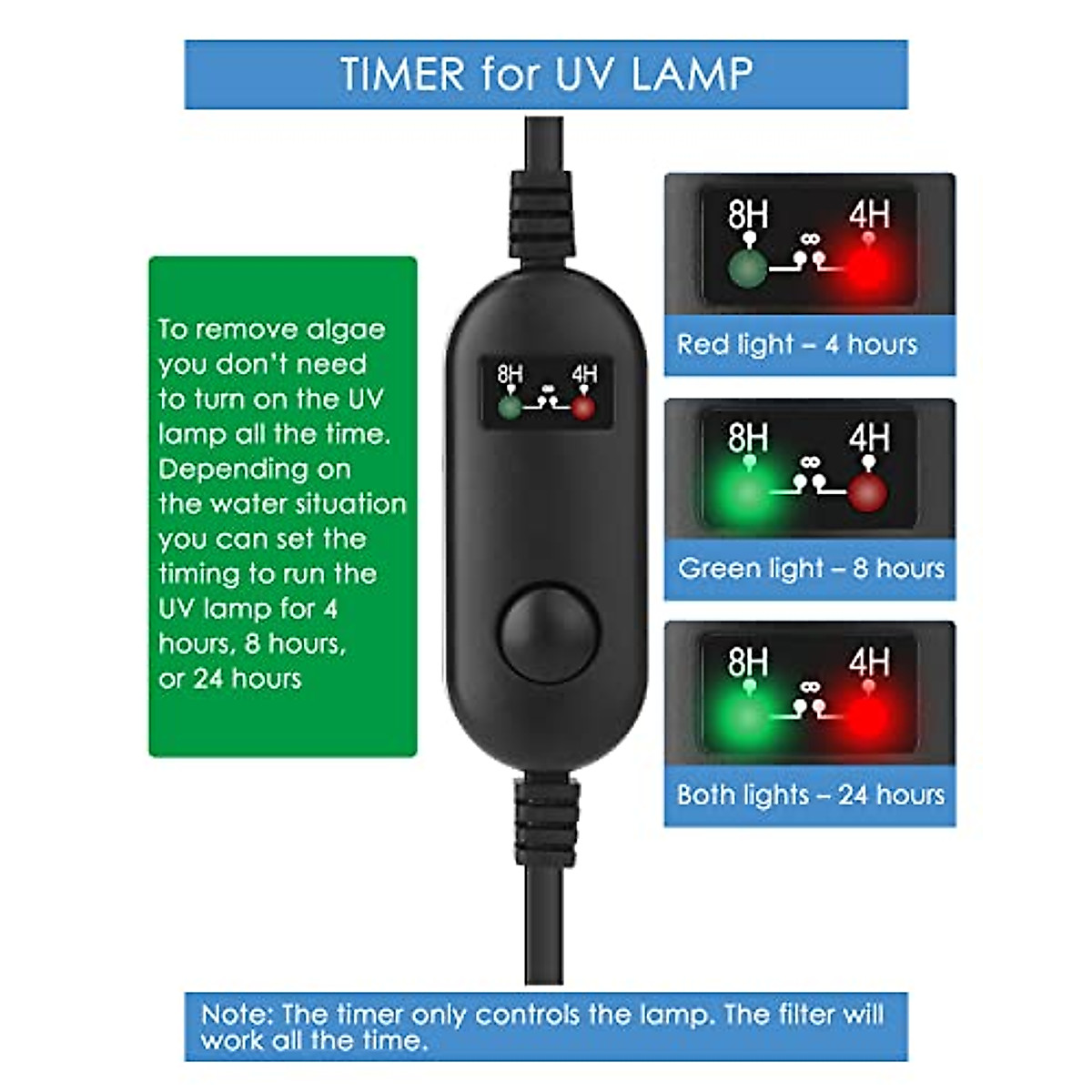 Kulife Fumak Aquarium Filter Fish Tank Filters U-V Filter Pump with Timer Turns Green Water to Clear, Dual Mode (Aeration/Rainfall) for 40-120 Gallon Aquariums, Flow Rate and Direction Adjustable