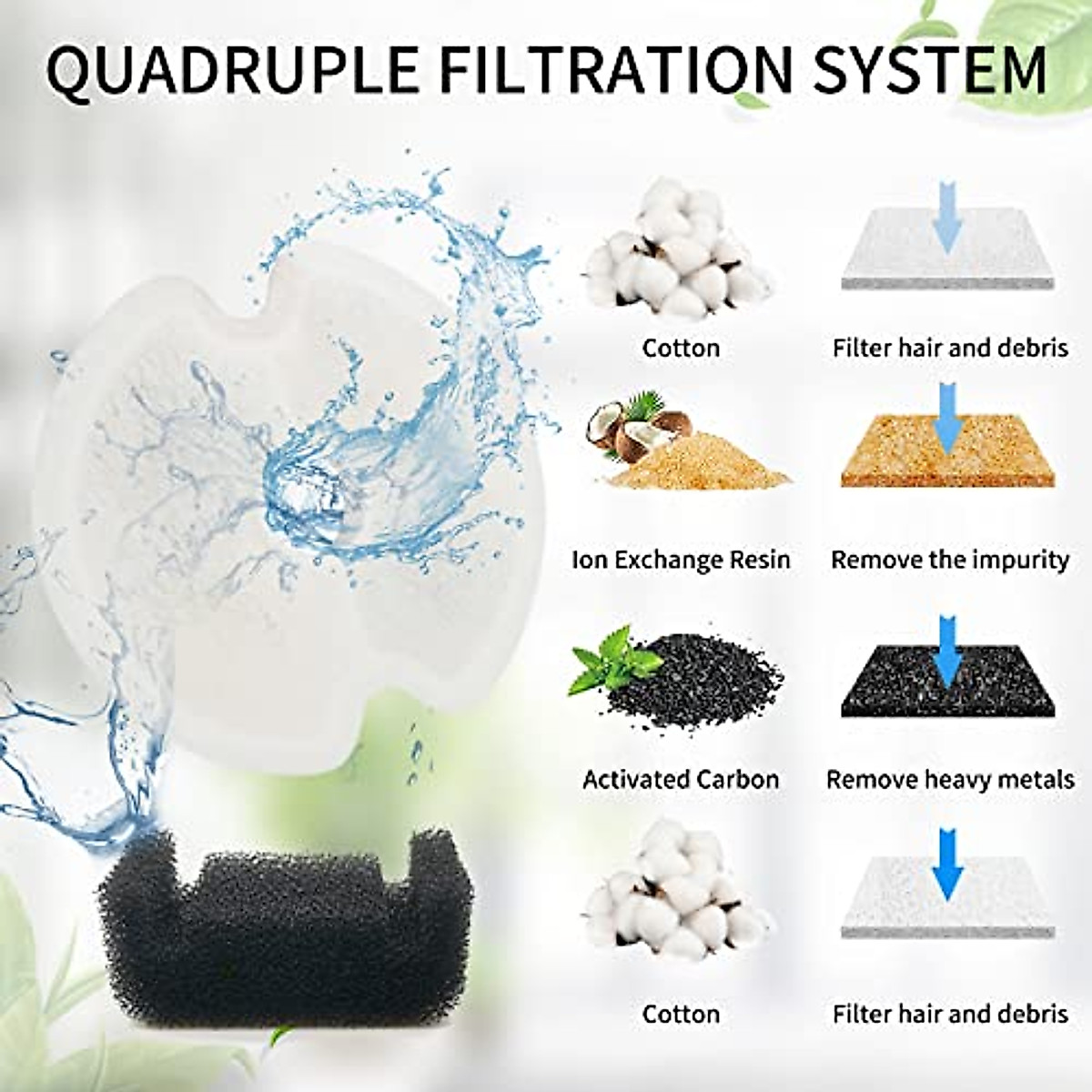 4 Pack-Cat-Water-Fountain-Filters with 4 Sponges, Pet-Replacement Filters for 67oz/2L Pet Drinking Fountain Dog Water Dispenser