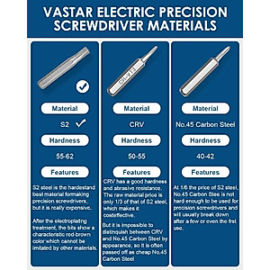 Vastar Mini Electric Screwdriver, 52 in 1 Precision Screwdriver Set with 48 Magnetic Bits, Rechargeable Power Torque Repair Tool Kit with Led Lights for ipad Phones Laptops PC Computer MacBook Camera