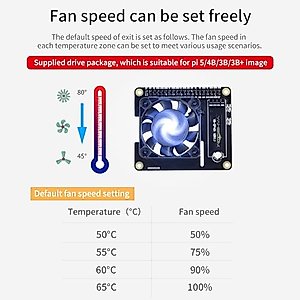 Yahboom Raspberry Pi Quiet Cooling Fan for Raspberry Pi 5 4B 3B+ 3B Intelligent Temperature Control Programmable RGB（OLED Display Include）