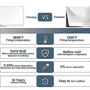 Kitchen Sink Drop In 27"x19" HOMLYLINK Pure White Kitchen Sink Undermount Kitchen Sink Dual Mount Drop In Kitchen Sink 27 Inch Single Bowl Fireclay Sink Custom Accessories Included