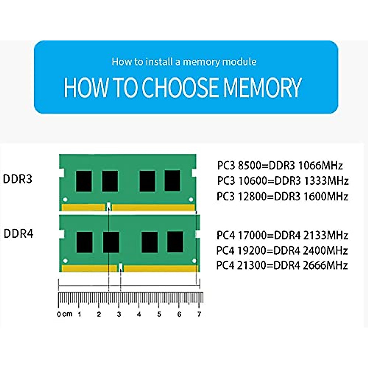 ZIFEI ram Memory DDR3 DDR3L 8GB 1333MHz PC3L-10600 Dual Rank 2Rx8 1.35V CL9 204-Pin SODIMM Module Notebook Memory for laptops Compatibel with Intel AMD and Mac Computer
