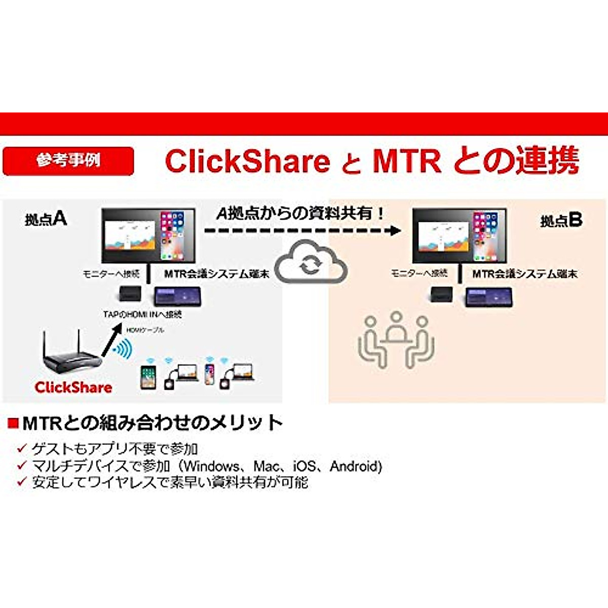 Barco One ClickShare USB-C Button