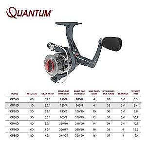 Quantum Optix Spinning Fishing Reel, Size 10 Reel, Changeable Right- or Left-Hand Retrieve, Aluminum Spool, Stainless Steel Bail Wire, 5.2:1 Gear Ratio, Silver, Clam Packaging
