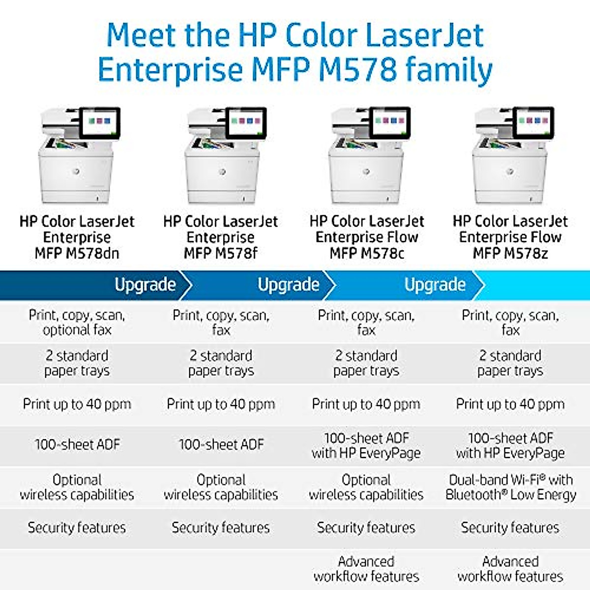 HP Color LaserJet Enterprise Flow Multifunction M578c Duplex Printer with Stapler (7ZU87A)