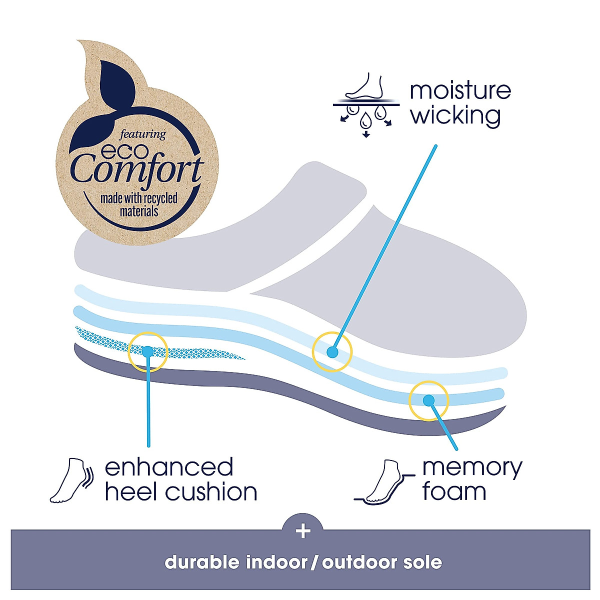 isotoner Women's Memory Foam Heather Knit Jessie Hoodback ECO Comfort Slip-On Slipper, Navy Blue, 8.5-9