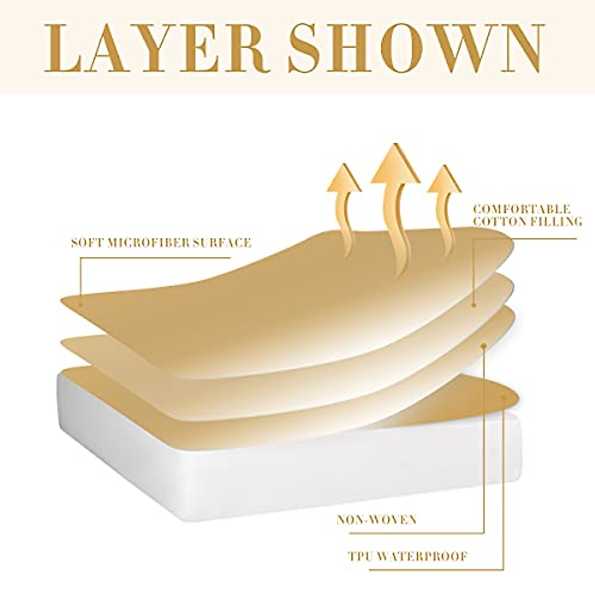 Bundle Safe and Sound Waterproof Quilted Mattress Pad + Waterproof Quilted Mattress Pad （White ＆ Grey）