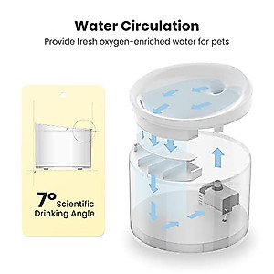 Huimpet Automatic Cat Water Fountain, 84oz/2.5L Pet Water Fountain for Cats Inside, Ultra Quiet Small Dog Water Bowl Dispenser, Silent Pump with Dry-Run Protection, LED Indicator Light, 2 Filters