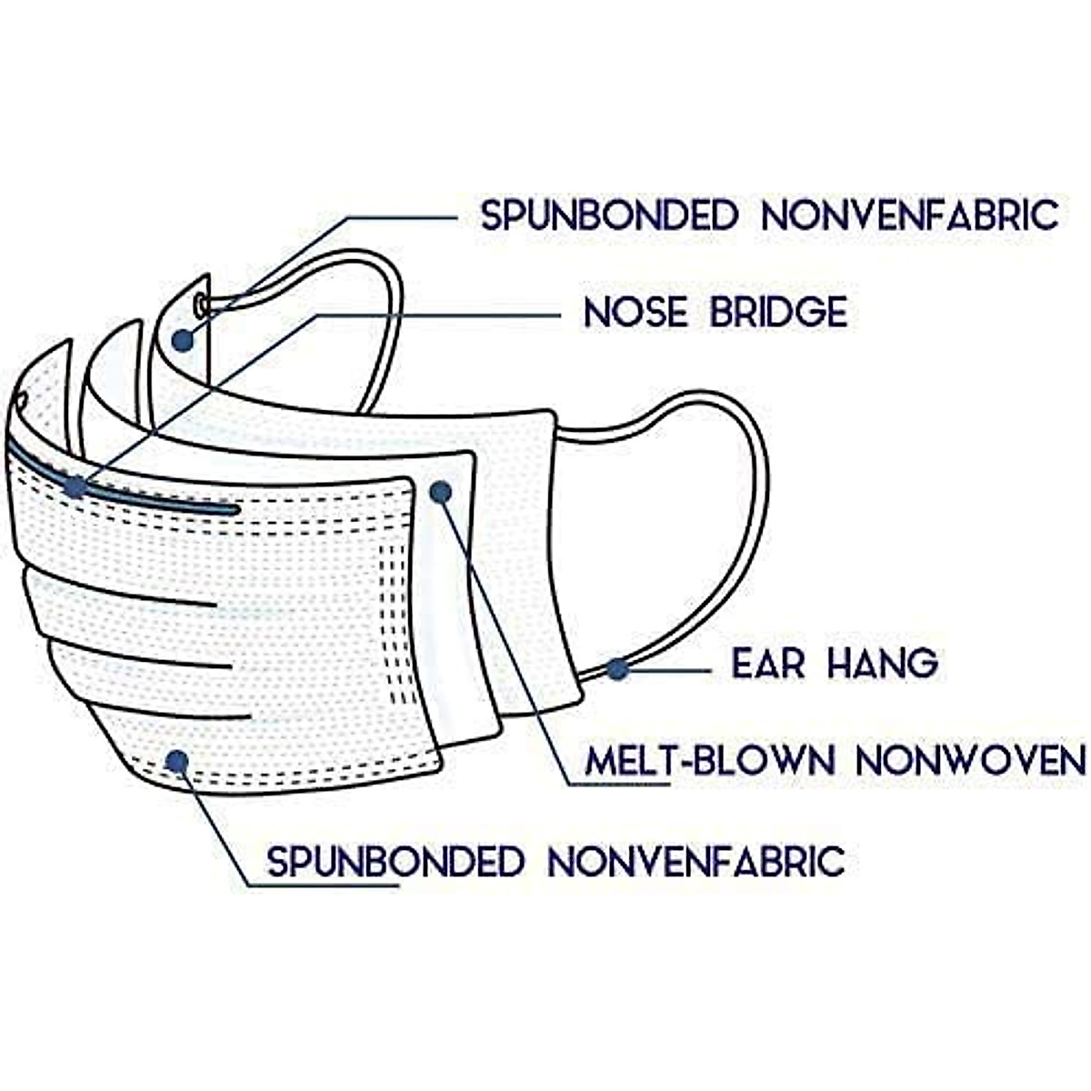 [Pack of 2000] Fuye Blue Disposable Face Masks | Protective 3-Ply Breathable Comfortable Nose/Mouth Coverings for Home & Office | Elastic Ear Loop 3-Layer Safety Shield for Adults/Kids.