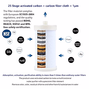 ZHYUUAX 1 Micron composite activated carbon fiber cartridge. Replacement cartridge for under sink filter, washing machine filter and shower filter - YH-A1-01