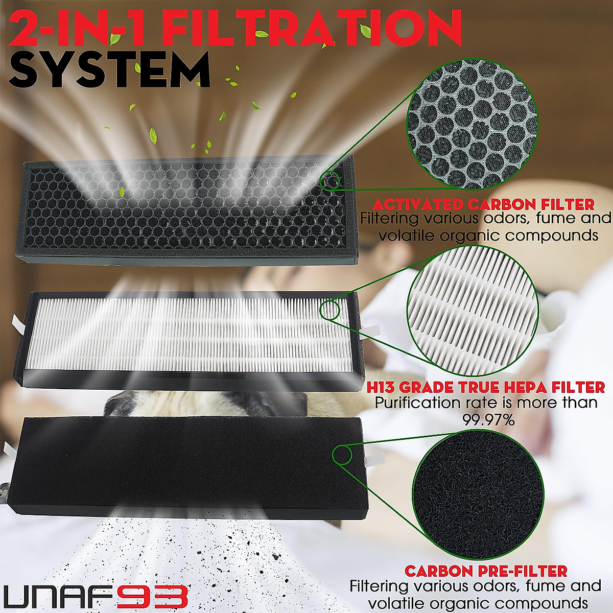 VNAF93 2 Sets T500 True HEPA Filter And Carbon Pre Filter Replaces TF-60 / TF60-MP TF60 Filter Compatible With Alen T500 Tower Air Purifier