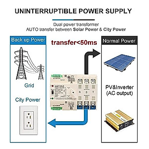 GAEYAELE on-Grid Photovolatic Power Automatic Transfer Switch Din Rail 3P 63A AC220V ATS PV Solar System Power Generator Transfer Switch Use (ATS-3P-63A-220VAC-Solar)