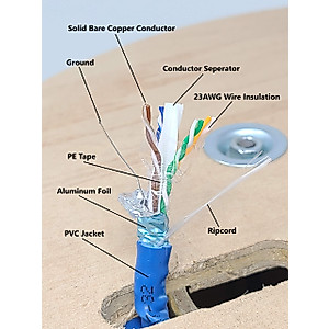 Micro Connectors, 250 Feet CAT 6A Solid & Shielded (F/UTP) CMR Riser Bulk Ethernet Cable-Blue (TR4-570SRBL-250)
