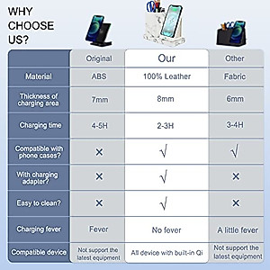 Wireless Charger with Desk Organizer, Wireless Charging Station for iPhone 14/14 Pro/13/12/11/Samsung Galaxy S23/S22/S21/S20/Note 20/Note 10, Wireless Charging Stand with Leather, Marble