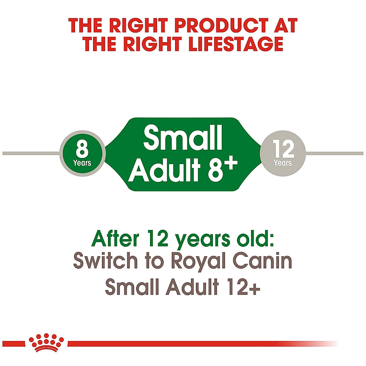 Royal Canin Small Adult 8+ Dry Dog Food, 2.5 lb bag