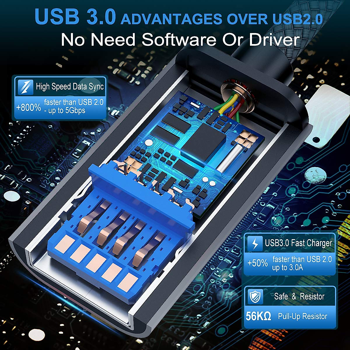USB C to USB 3.0 Adapter (6.6ft),USB Type C Male to USB 3.0 Female OTG Cable Thunderbolt3 to USB Adapter Compatible with iPhone 16 Pro Max/16 Plus/16/15, iPad MacBook Pro/Air 2023, Galaxy S24/S23/S22