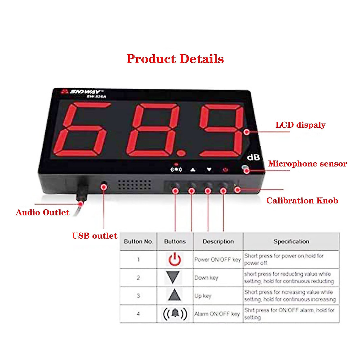 C-Zone SW-526A 30-130db Sound Level Meter Tester 18in Large Screen LCD Display Wall Hanging Type Decibel Noise Measuring with Alarm for Library/Hotel/Theater/Lobby