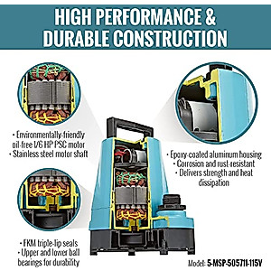 Little Giant 5-MSP 115-Volt, 1/6 HP, 1500 GPH, Aluminum Manual Hydroponics Pump, 10-Ft. Cord, Blue, 505711