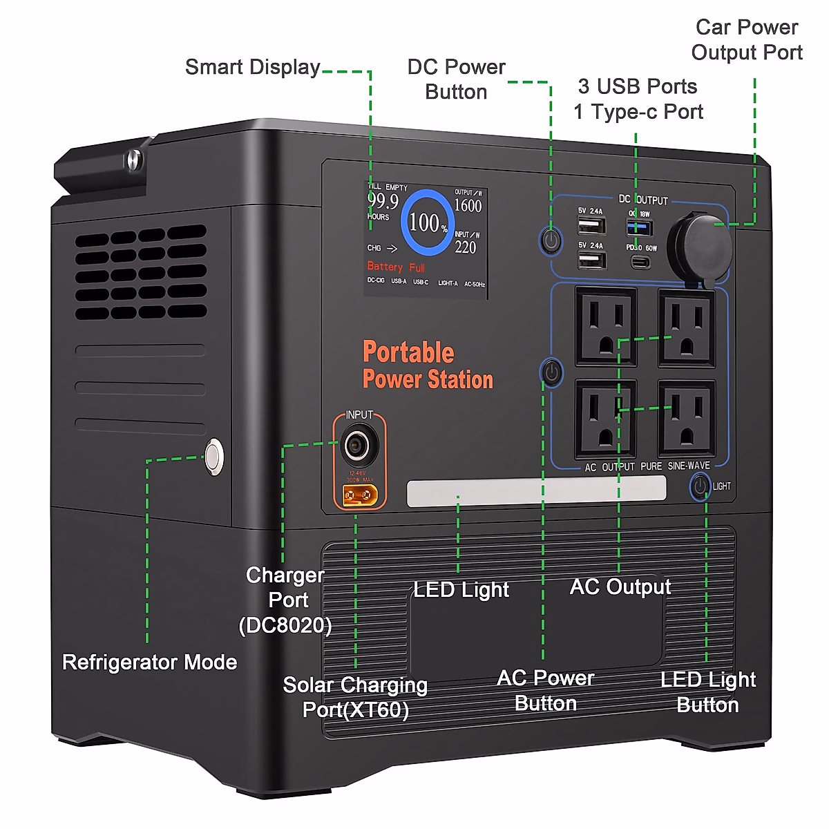 1154Wh Portable Power Station, 1500W Peak Rated 1300W Solar Generator 110-120V AC Outlets Backup Lithium Battery UPS Power Supply for Home Use Camping Outdoor Emergency (Solar Panel Not Included)