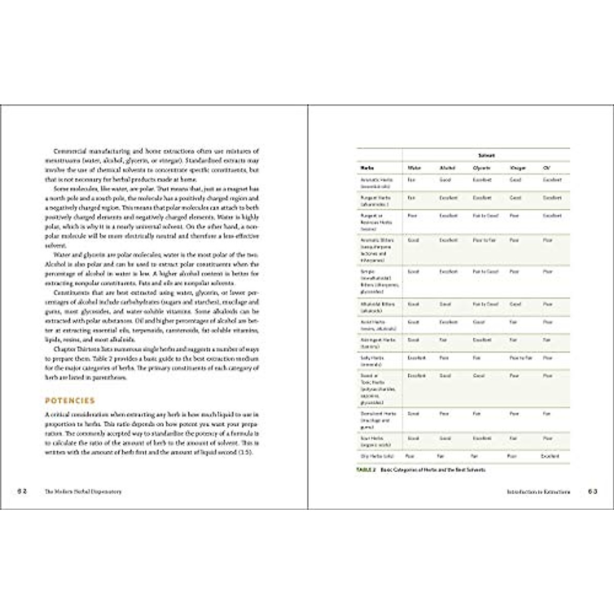 The Modern Herbal Dispensatory: A Medicine-Making Guide