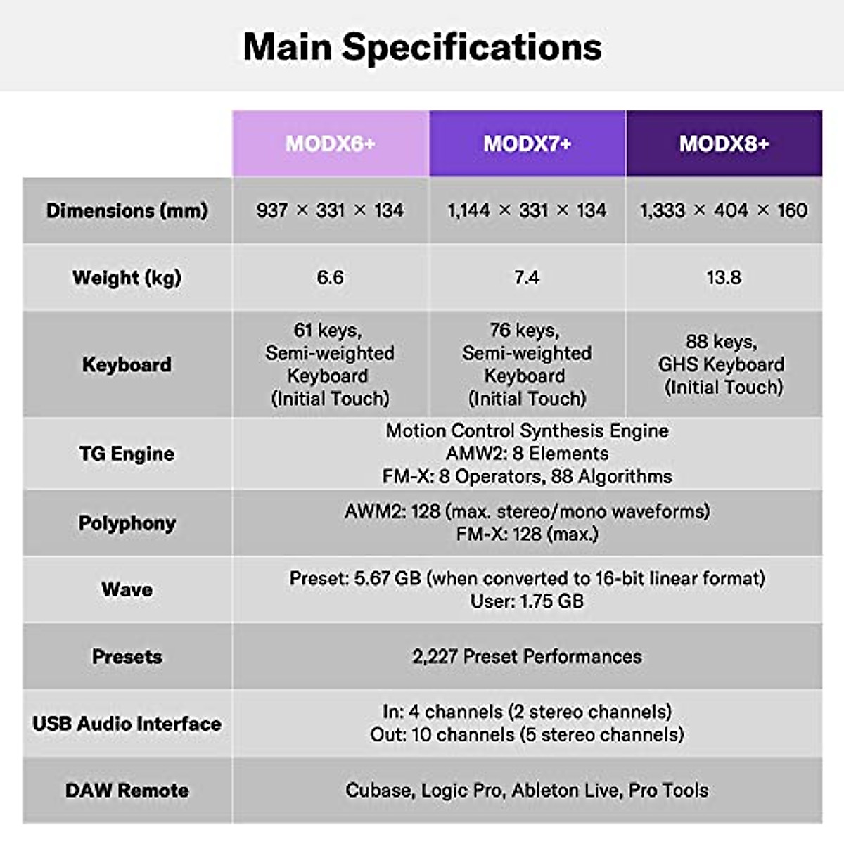 Yamaha MODX6+ 61-Key Synthesizer Workstation , Black